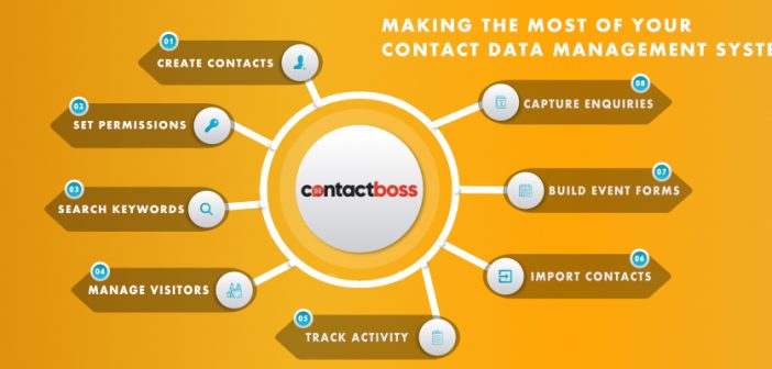 Making the most of your contact database management system